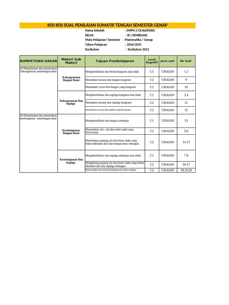 Kisi Kisi PSTS MTK Kelas 9 TP 2024-2025 | PDF
