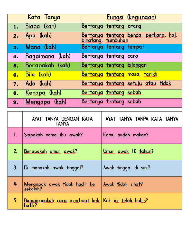 Subjek Papan 2S | PDF