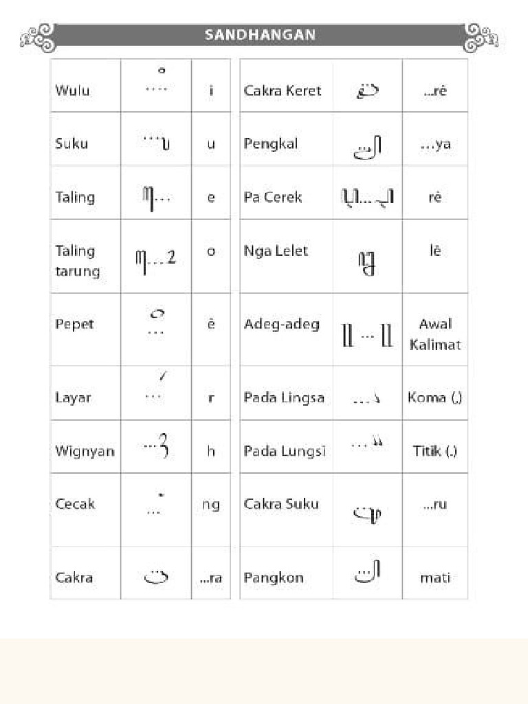 Lembar Kerja Bahasa Jawa Aksara | PDF