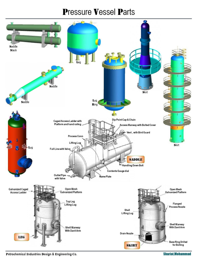 ? Pressure Vessel Parts | PDF | Gas Technologies