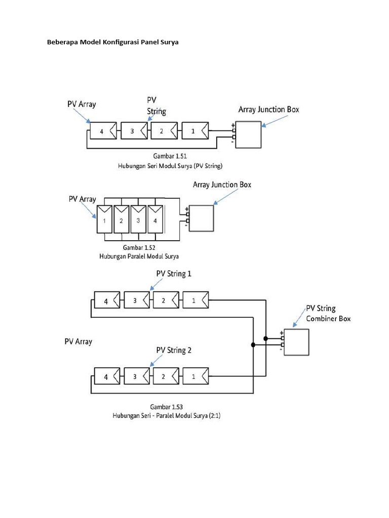 Model Konfigurasi Panel Surya Terbaik | PDF