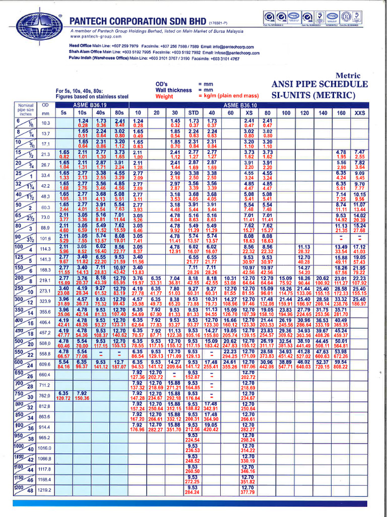 Pipe Schedule Table | PDF
