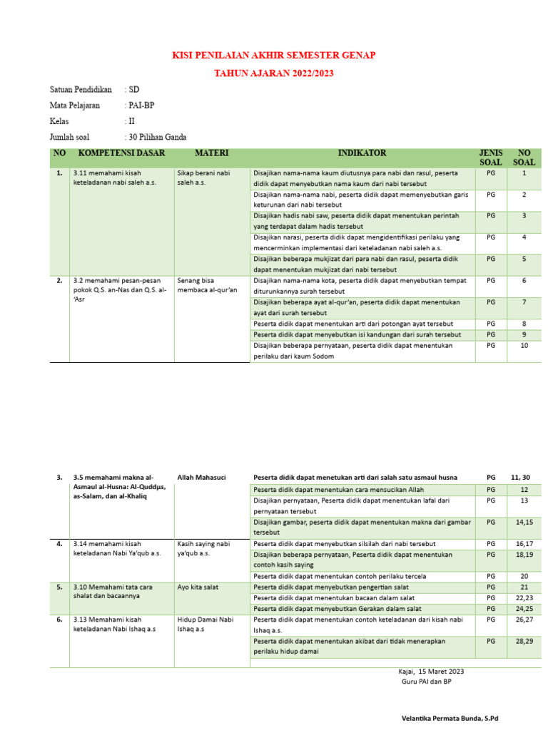 Kisi-Kisi Us Pai KLS 2 | PDF