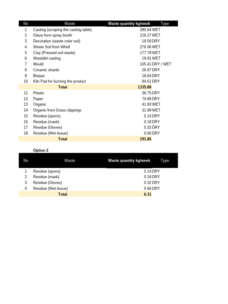 Terbaru Waste List | PDF | Waste | Pottery