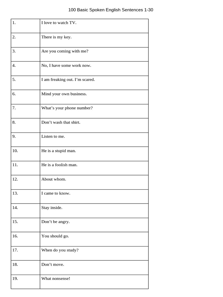 100 Essential Spoken English Sentences | PDF