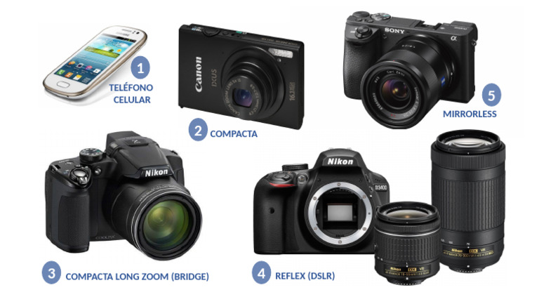 Tipos de Cámara | PDF