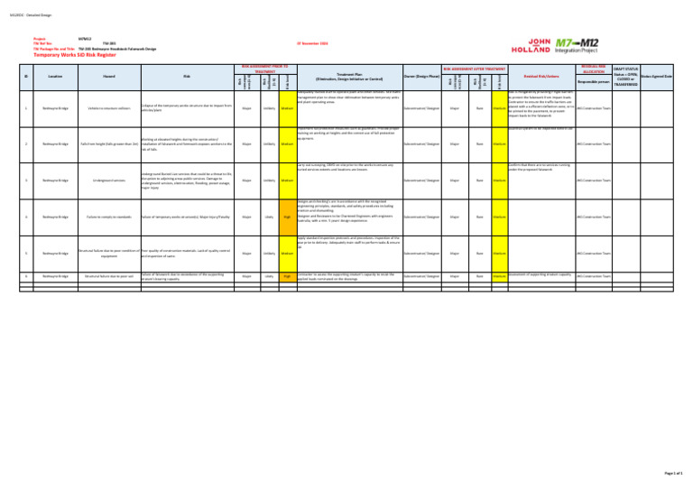 SID - Headstock Falsework_Formwork Design | PDF | Risk | Safety