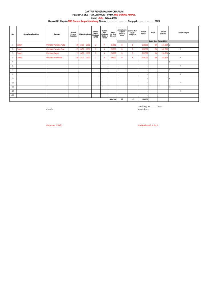 @ Daftar Penerimaan Honor Kegiatan EKSTRA | PDF