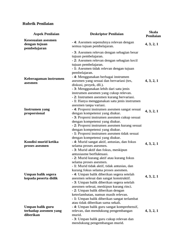 Rubrik Penilaian Wawancara dgn siswa | PDF