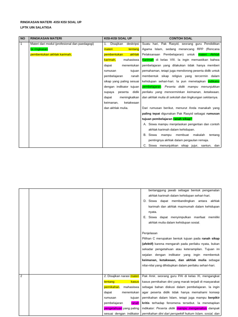 Template Ringkasan Materi Kisi-Kisi Up | PDF