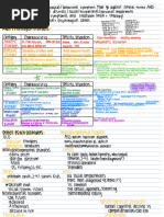 DSM - 5 - TR | PDF | Mental Disorder | Dsm 5