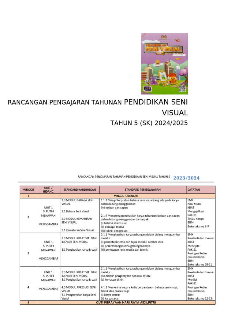 RPT PSV Tahun 5 | PDF