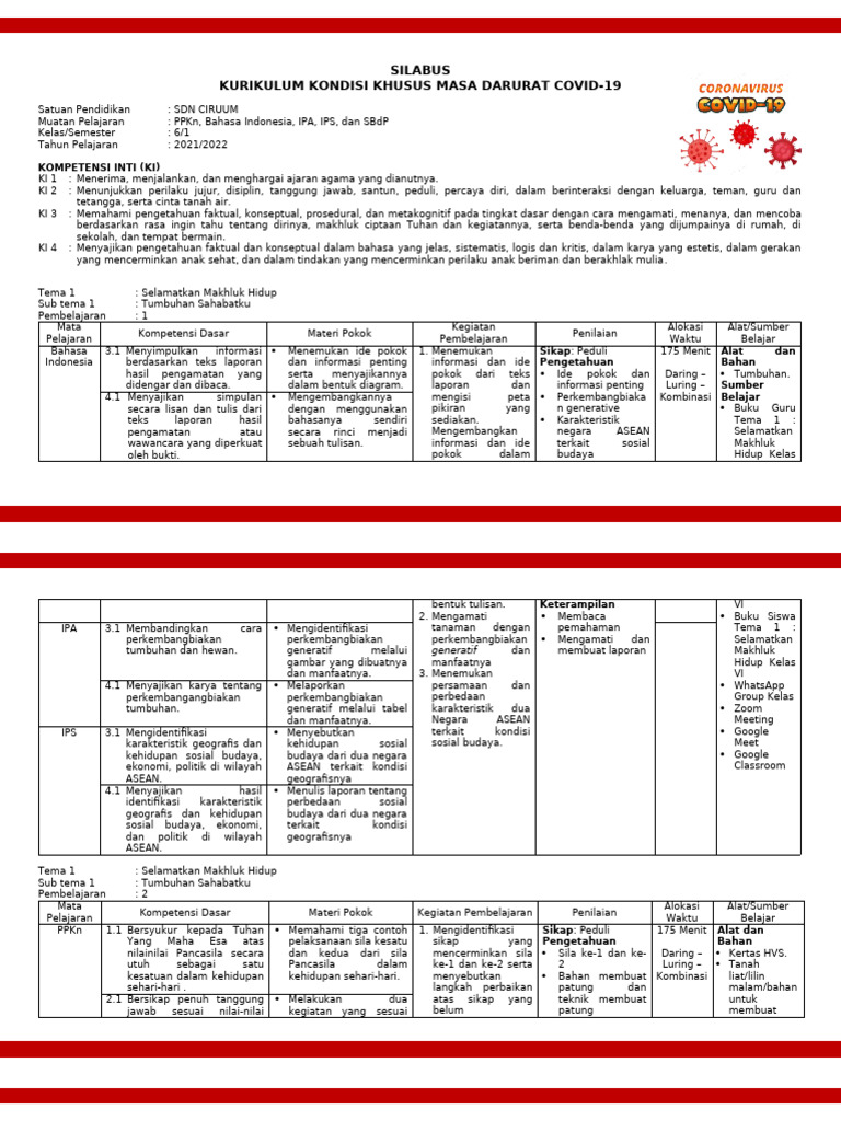 06. Silabus Kondisi Khusus K13 Kelas 6 Tema 1 TP 2020-2021 Semester 1 [gurudikdaslamongan.id] | PDF
