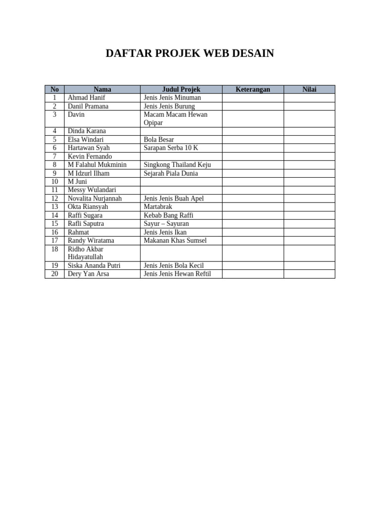 Daftar Projek Web Desain Kelas Xi | PDF