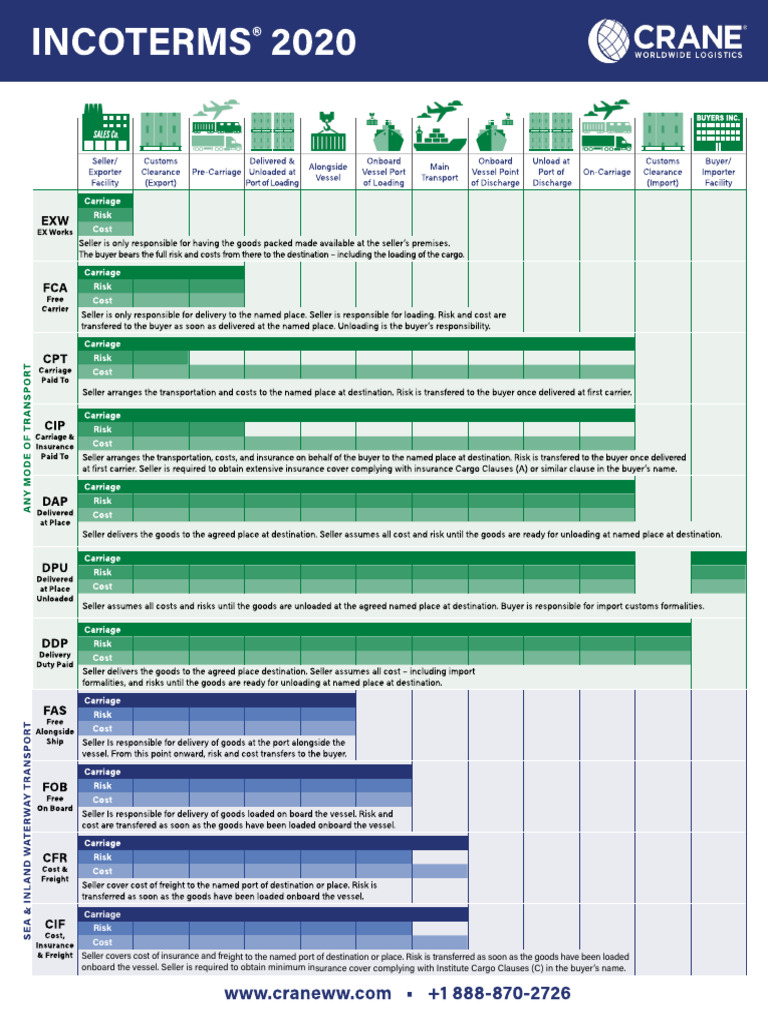 Incoterms 2020 Crane Worldwide Logistics | PDF
