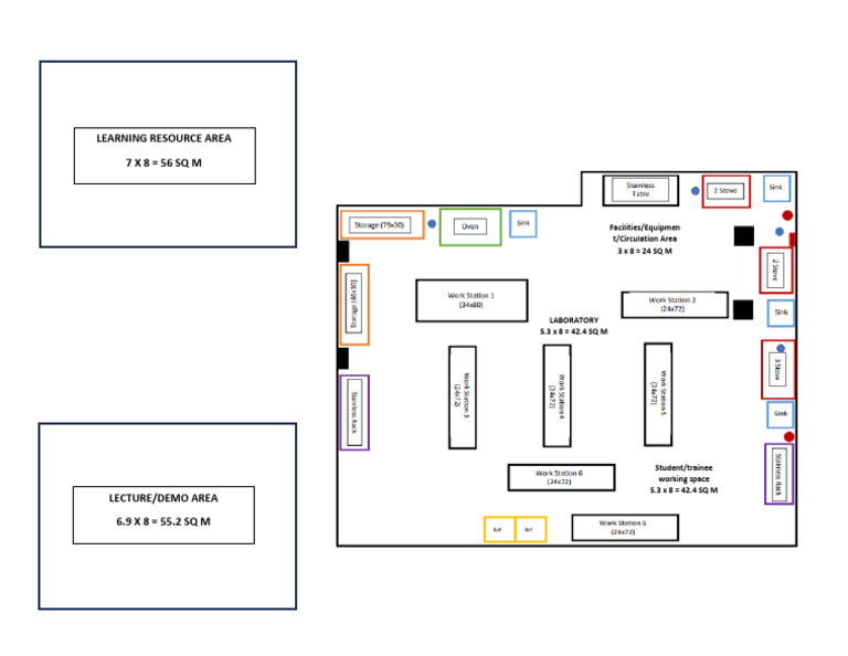 Facility Space Measurements Overview | PDF