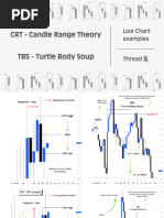 CRT + TBS Chart Examples (Part - 10) | PDF