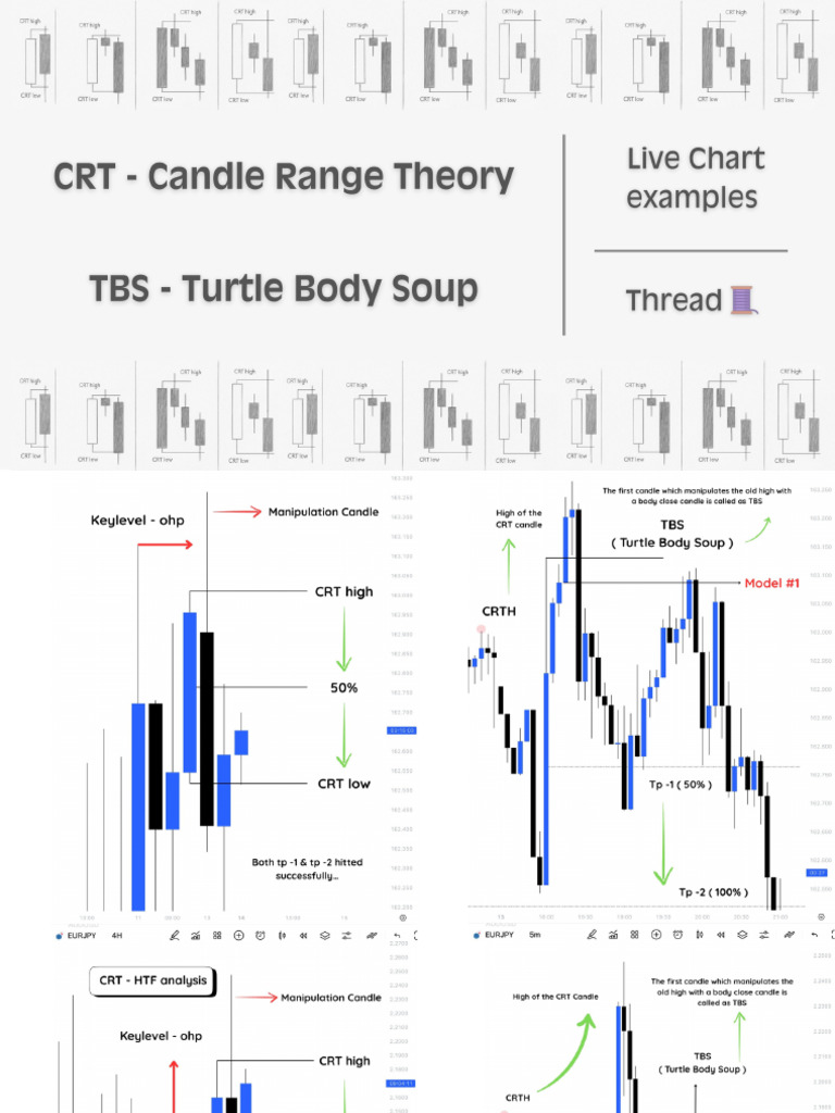 CRT TBS Chart Examples (Part - 7) by Mado's Group | PDF