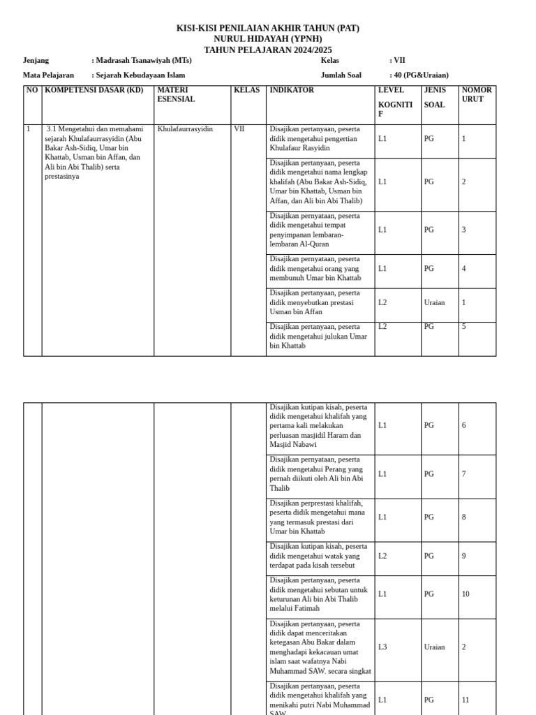 Kisi-Kisi Pat Vii Ski 2025 | PDF