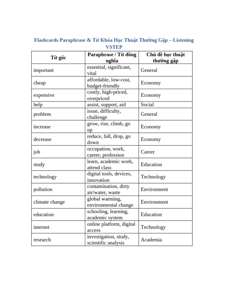 Flashcards Paraphrase Listening VSTEP | PDF