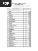 HS Upah Dan Bahan Triwulan I 2025 | PDF