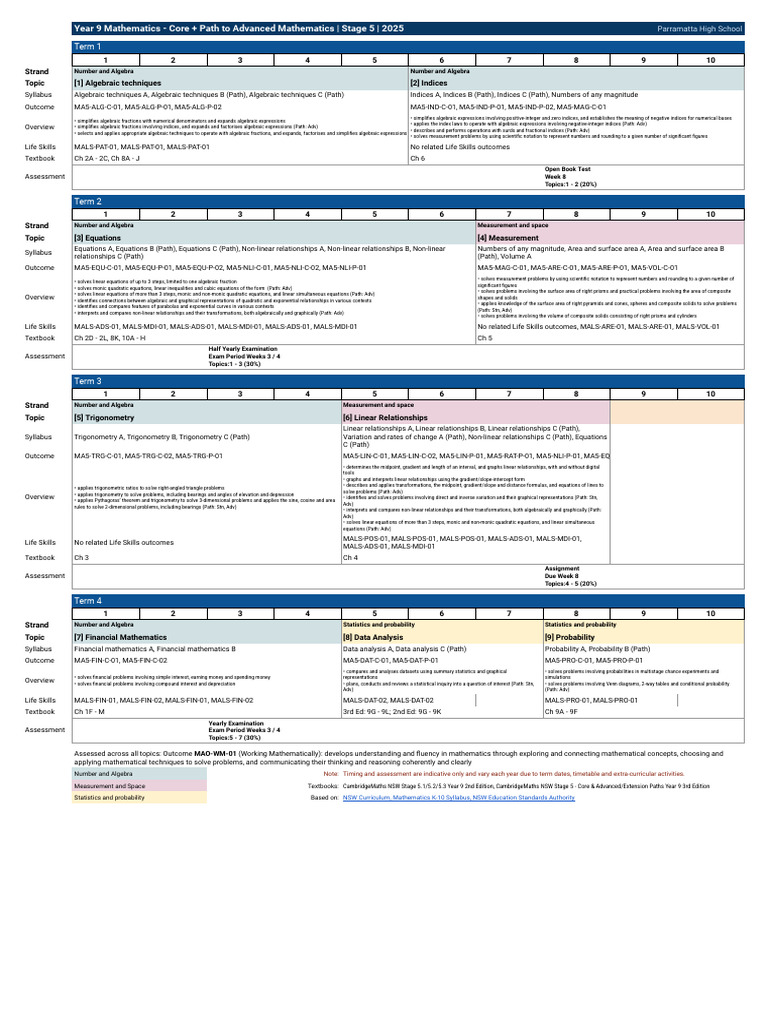 Year 9 Adv 2025 - Scope & Sequence | PDF | Trigonometry | Equations