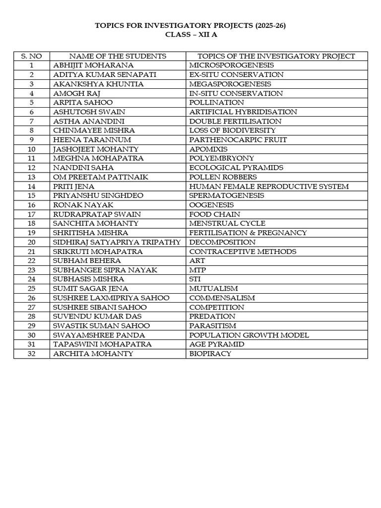 INVESTIGATORY PROJECT TOPICS XII A | PDF