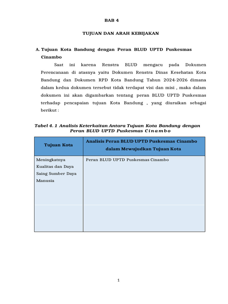Bab Iv Renstra Blud PKM - 17 10 2023 | PDF