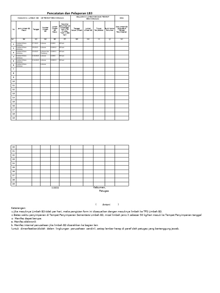 Format Pencatatan Dan Pelaporan | PDF