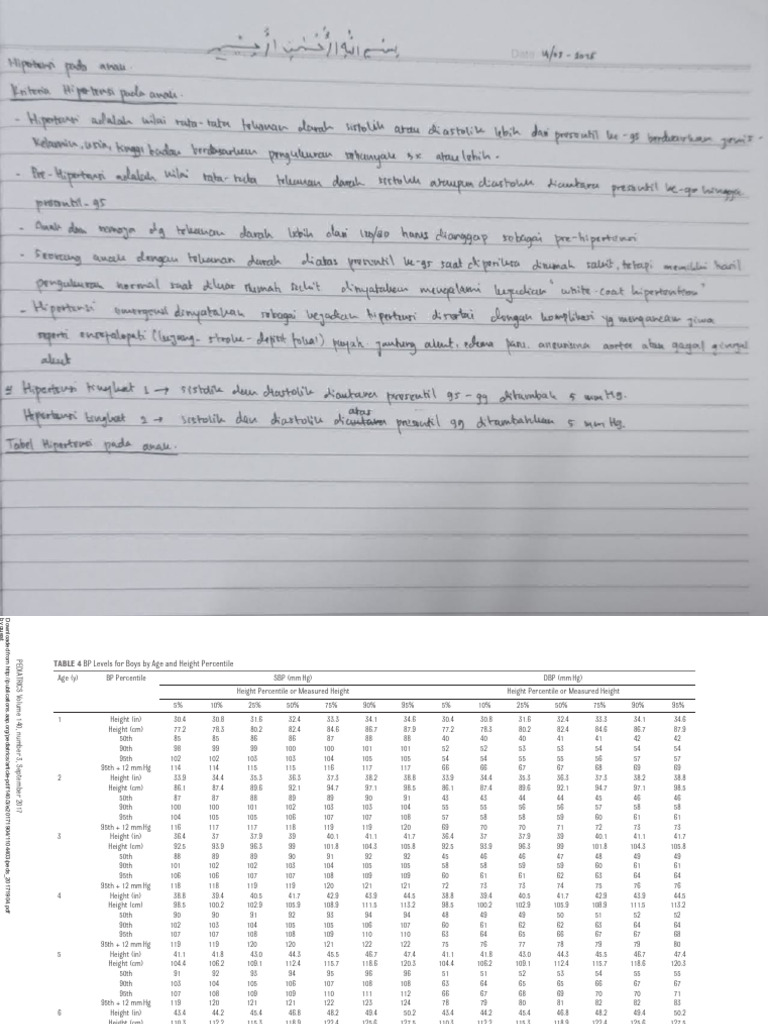 Tugas Hipertensi Pada Anak DR Liza | PDF | Regression Analysis | Percentile