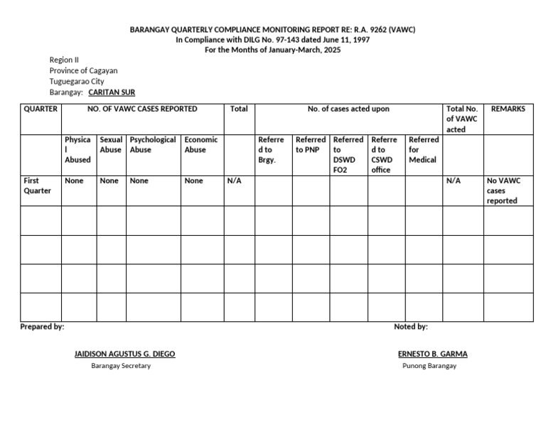 Barangay VAWC Quarterly Report 2025 | PDF