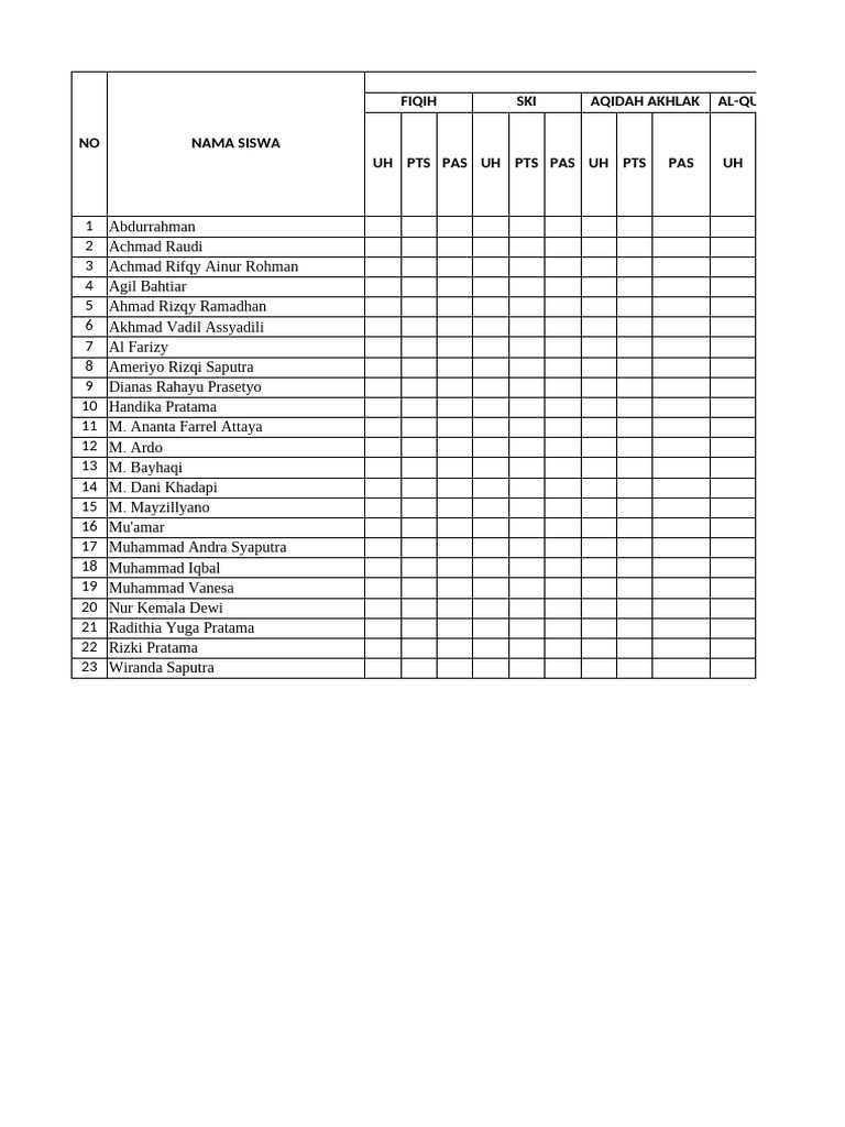 Format - Daftar - Nilai - Sejarah & Geografi - 12 | PDF