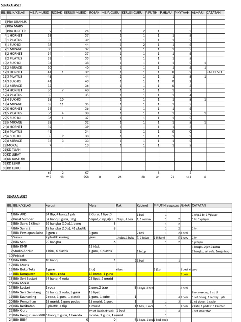 Copy of CHECK_LIST_ASET_KELAS(1) | PDF