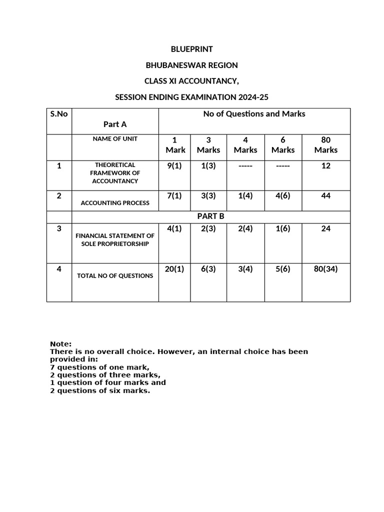 Blueprint XI ACCT | PDF
