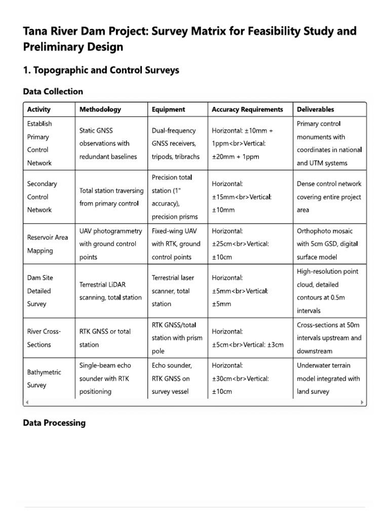 Survey Matrix | PDF