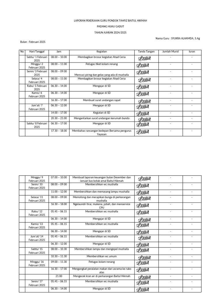 Laporan Kegiatan Februari Syukra Alhamda | PDF