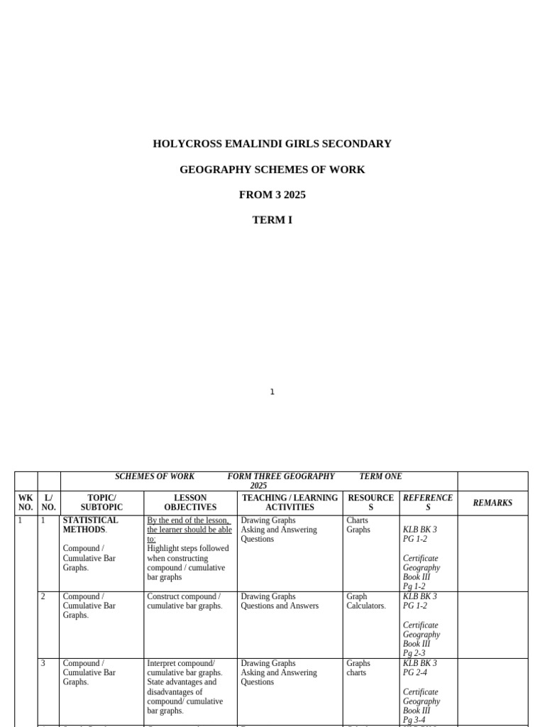 2025 Geography Form 3 Schemes of Work | PDF | Topography | Hydrology