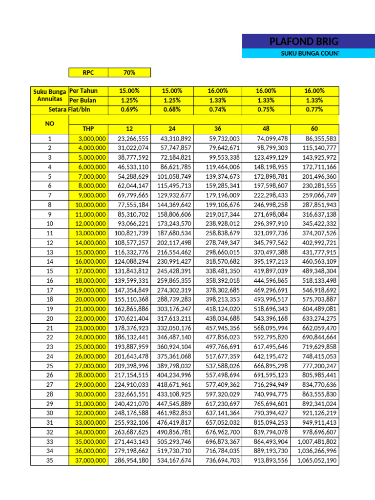 Rumus Angsuran | PDF