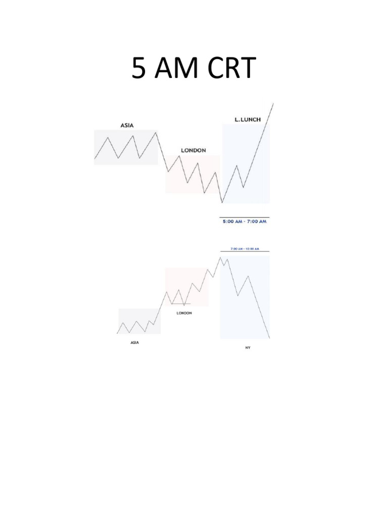5 Am CRT | PDF