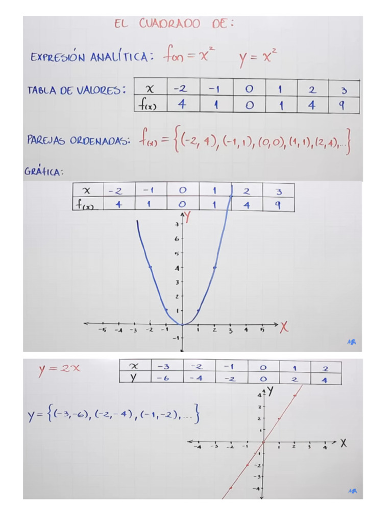 Representación de Funciones | PDF