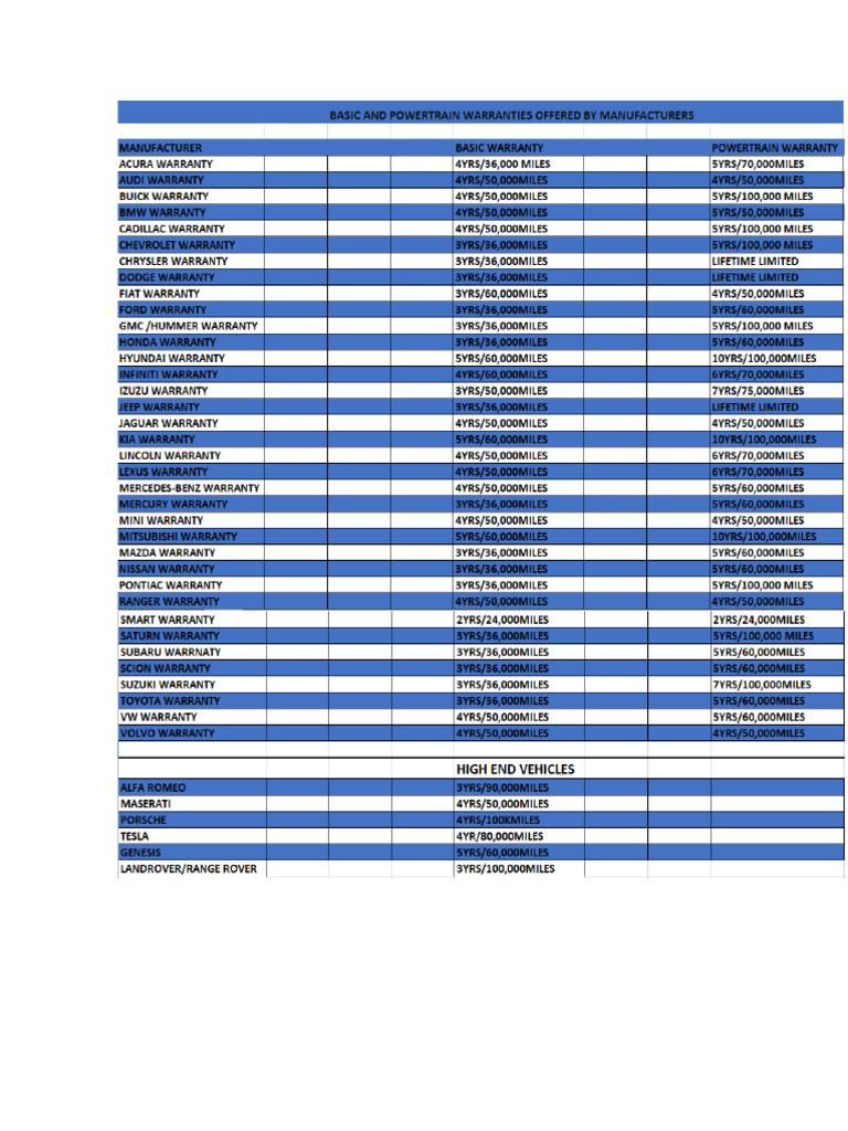 Updated Coverage Sheet | PDF