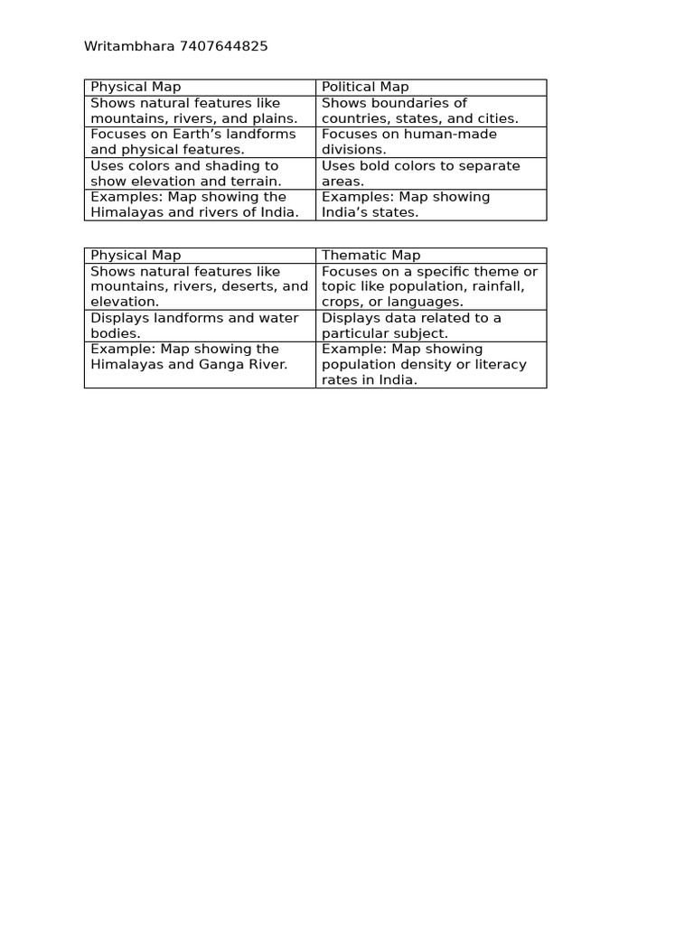 Differences Between Maps | PDF