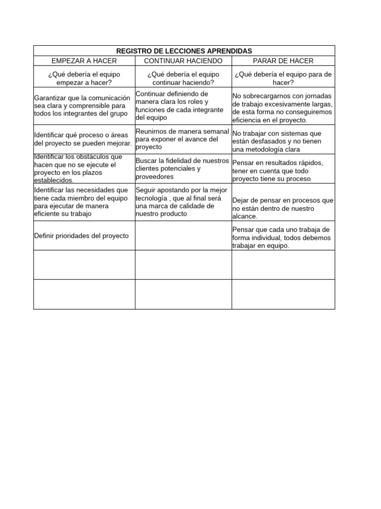 Registro de Lecciones Aprendidas | PDF