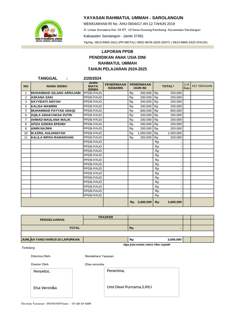 Data Laporan PPDB Paud | PDF