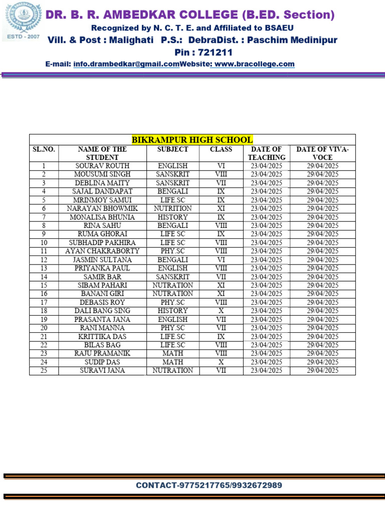 Final Teaching Final List | PDF