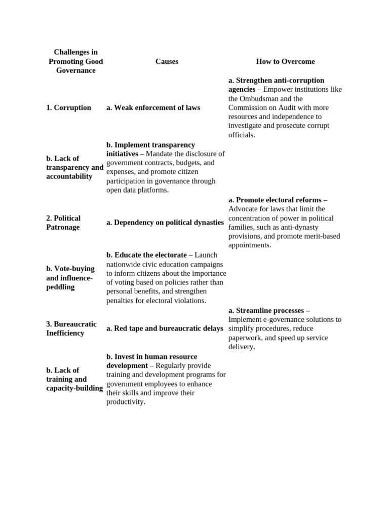 Challenges in Promoting Good Governance | PDF | Governance | Business