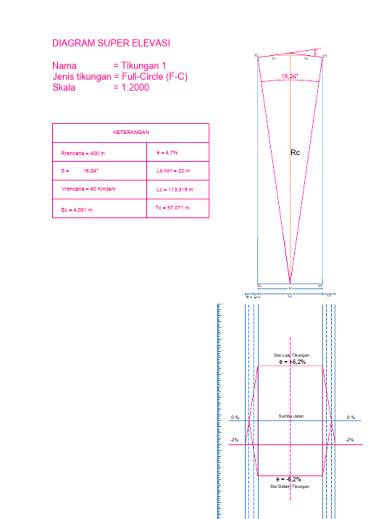 Diagram FC | PDF