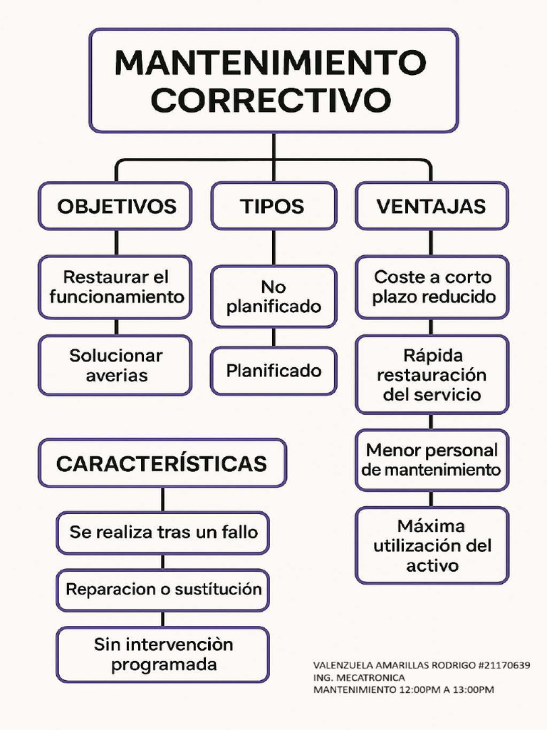 Mapa Conceptual U2 Valenzuela Amarillas Rodrigo | PDF