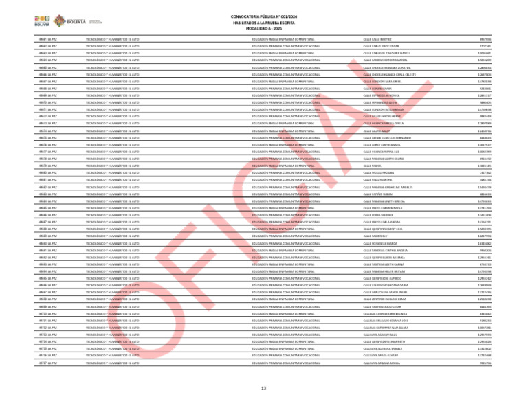 HabModA-LAPAZ (4) - 13 | PDF | Educación primaria | Etapas educativas