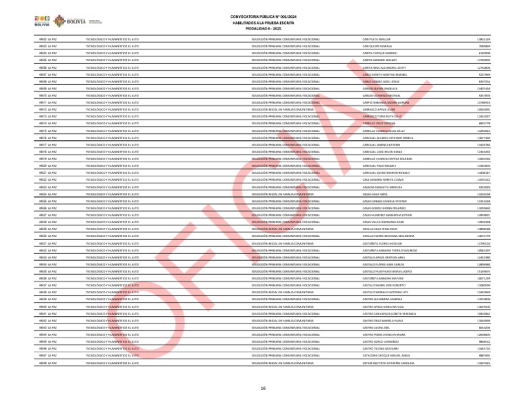 HabModA-LAPAZ (4)_16 | PDF | Etapas educativas | Infancia